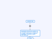 La Ética - Concept Map